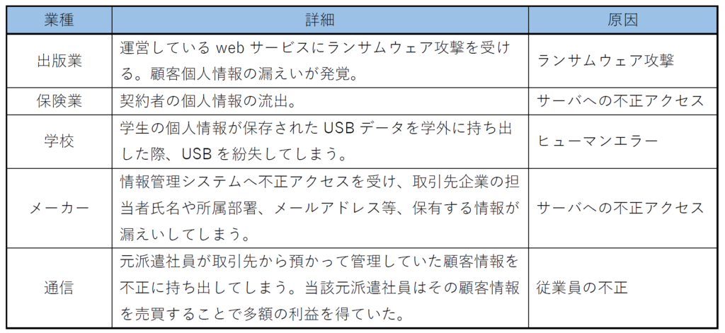 個人情報漏洩保険とは？サイバー保険との違いや事故事例！おすすめの保険会社は？ Fp立川・吉祥寺・国分寺ファイナンシャルプランナー相談は